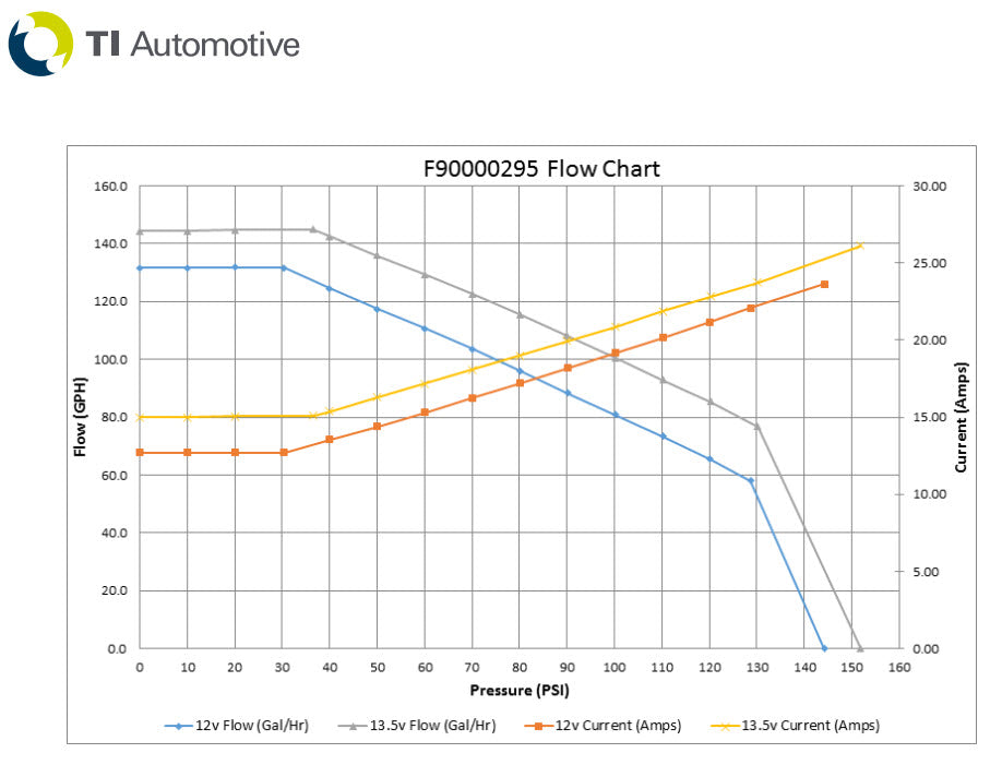 Various Various (ALL YEARS) Walbro 535 E85 @ 40 psi - F90000295 ...